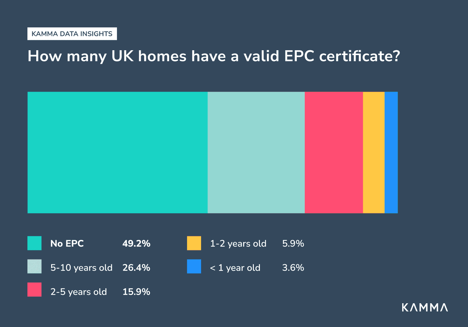 How to handle missing EPCs for a property portfolio: predictive ...